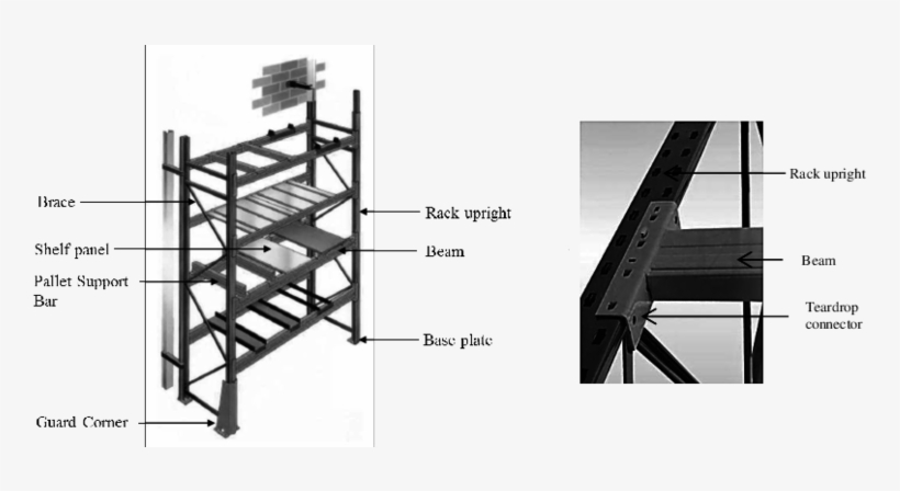 Basic Components Of A Steel Storage Rack (b) Teardrop - Steel - Free ...