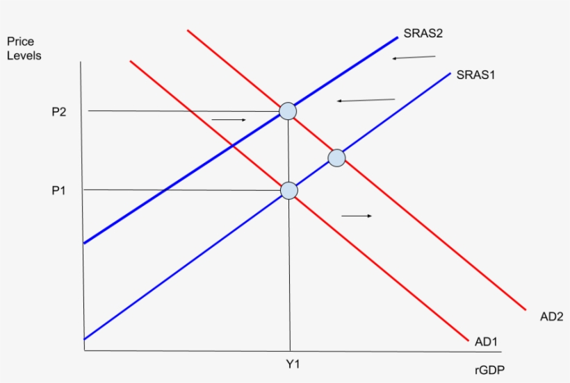 Wage Spiral - Diagram - Free Transparent PNG Download - PNGkey