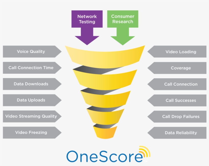 Png1000x755 - Global Wireless Solutions - Free Transparent PNG Download ...