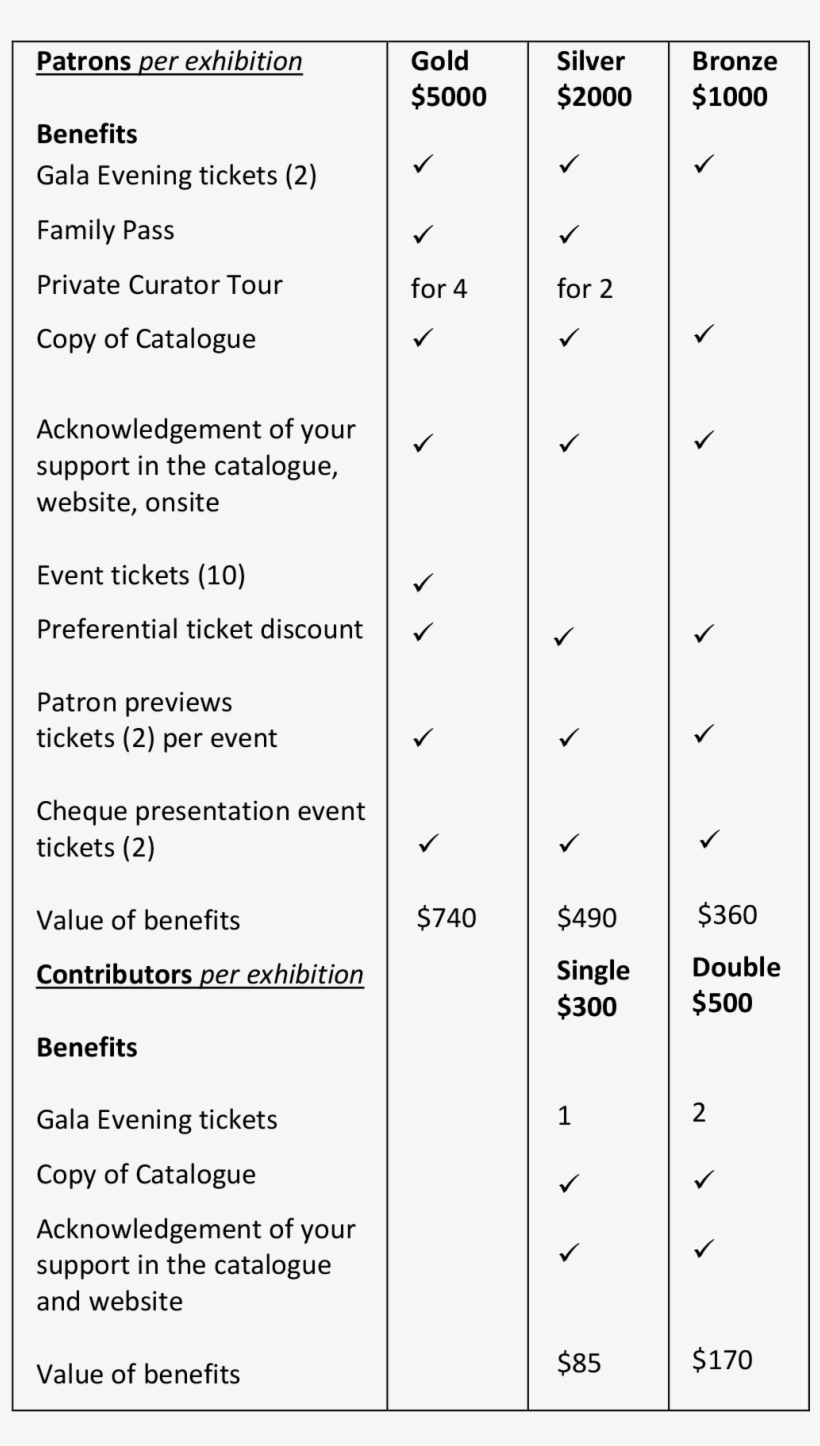 Patrons' Benefits Table - Document - Free Transparent PNG Download - PNGkey