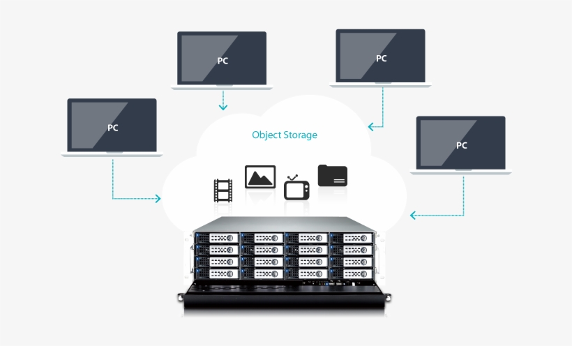 Apple Store Icon - Thecus Technology W16000 Nas Server - Sata 6gb/s ...