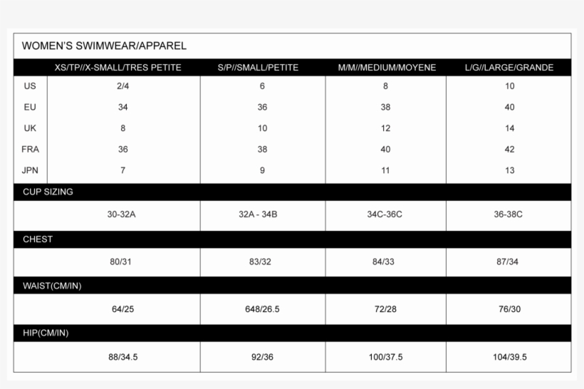 Size Guide - Number - Free Transparent PNG Download - PNGkey