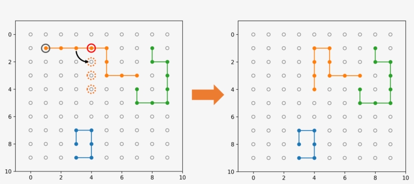 2d Illustration Of A Rotational Movement - Diagram - Free Transparent ...