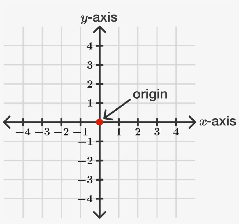 The Coordinate Plane - Coordinate Plane Origin - Free Transparent PNG ...