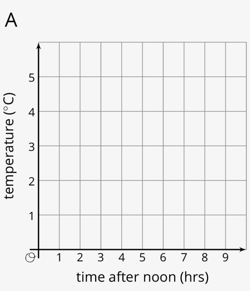 A Coordinate Plane Labeled "a" - Free Transparent PNG Download - PNGkey