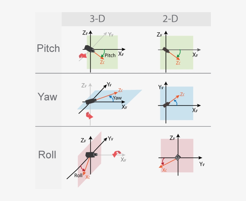 Angle Directions - Diagram - Free Transparent PNG Download - PNGkey