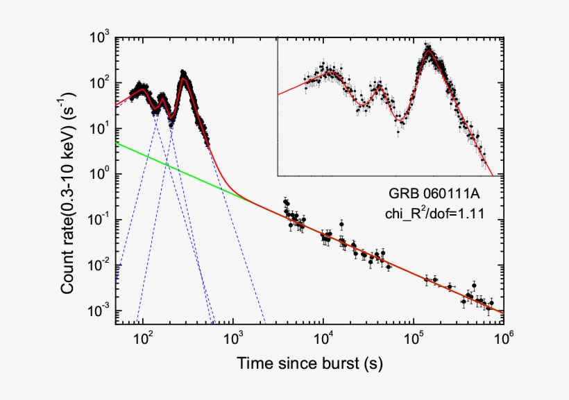 The Blue-dash Lines Show The Best Fitting For Individual - Diagram ...