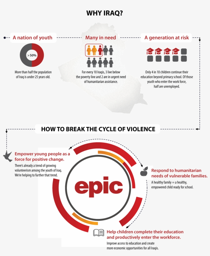 Epic - Diagram - Free Transparent PNG Download - PNGkey