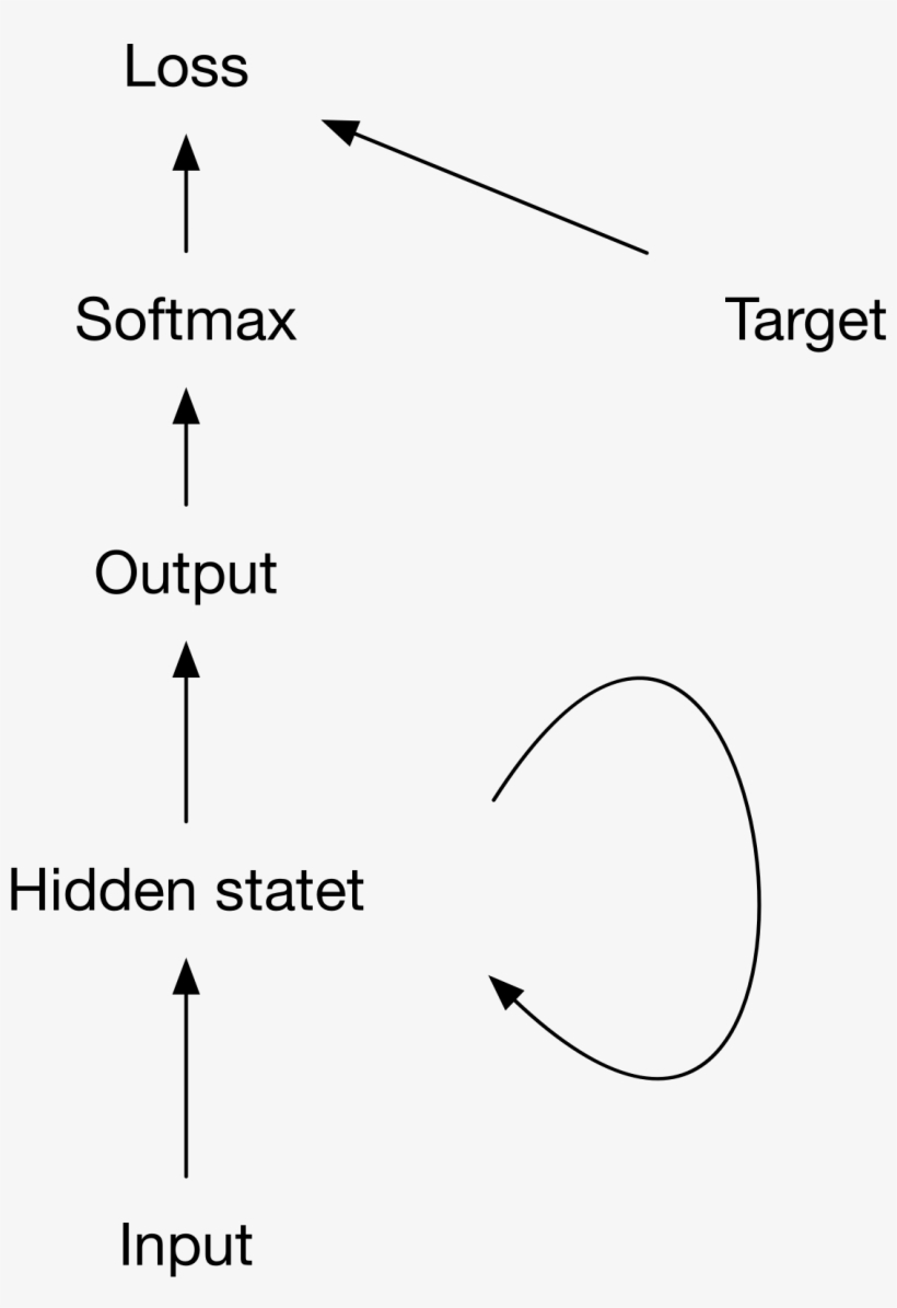 Big Image - Recurrent Neural Network - Free Transparent PNG Download ...