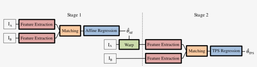 The - Deep Learning - Free Transparent PNG Download - PNGkey