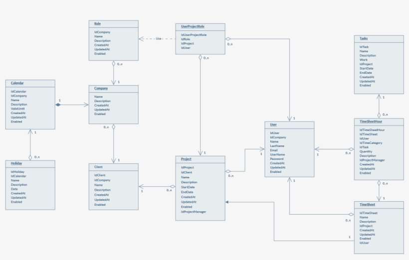 Uml Diagram Example - Diagram - Free Transparent PNG Download - PNGkey