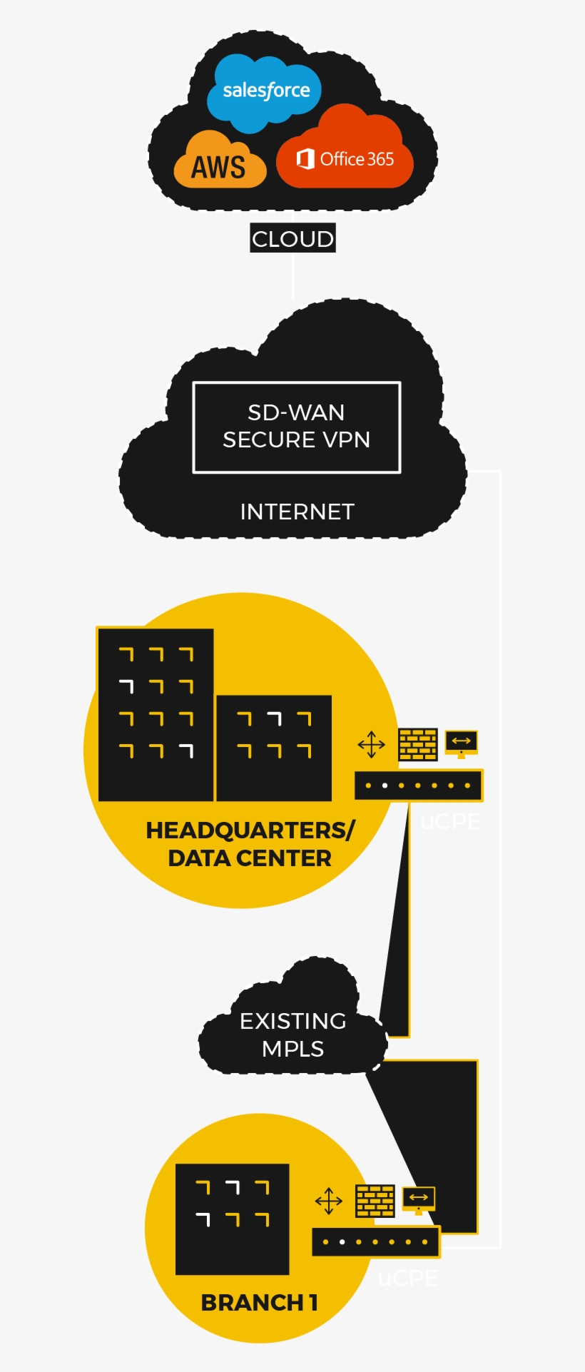 Network Optimization For Better Business Results - Poster - Free ...