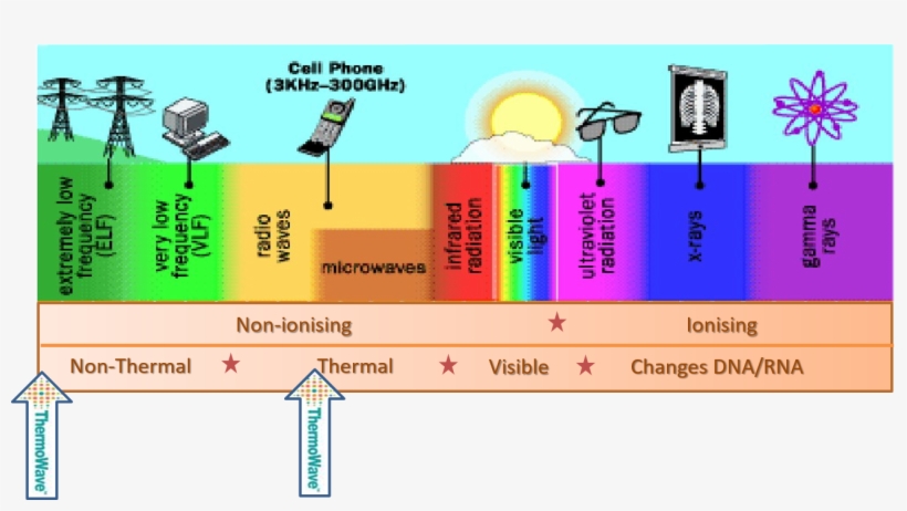 Color Spectrum Graphic - Cell Phone Radiation - Free Transparent PNG ...