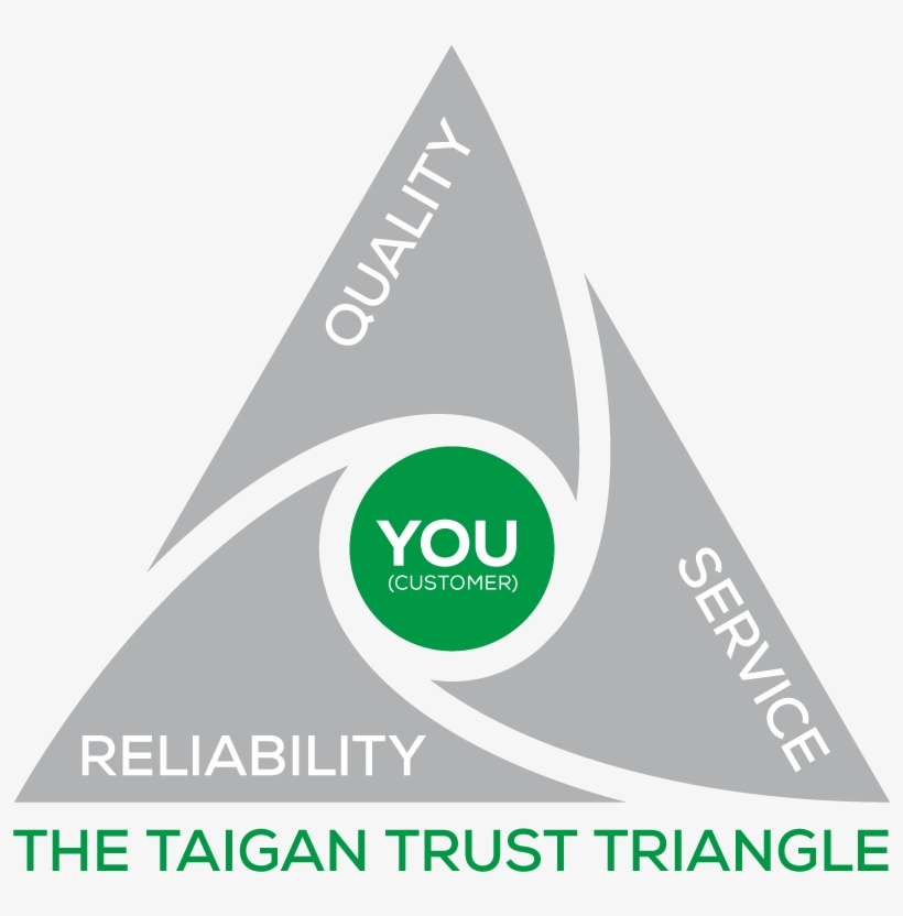 Trust-triangle - Graphic Design - Free Transparent PNG Download - PNGkey