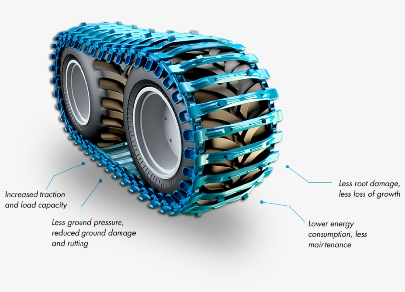 Engelska - Olofsfors Eco Tracks - Free Transparent PNG Download - PNGkey