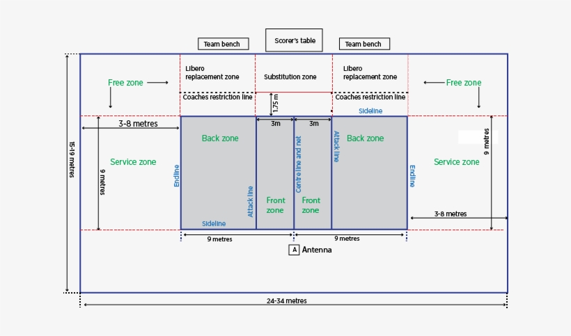 Substitution Zone In Volleyball - Free Transparent PNG Download - PNGkey