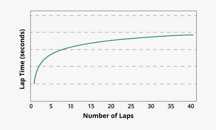 I Didn't Put Any Numbers On The Lap Times Because They're - Document ...