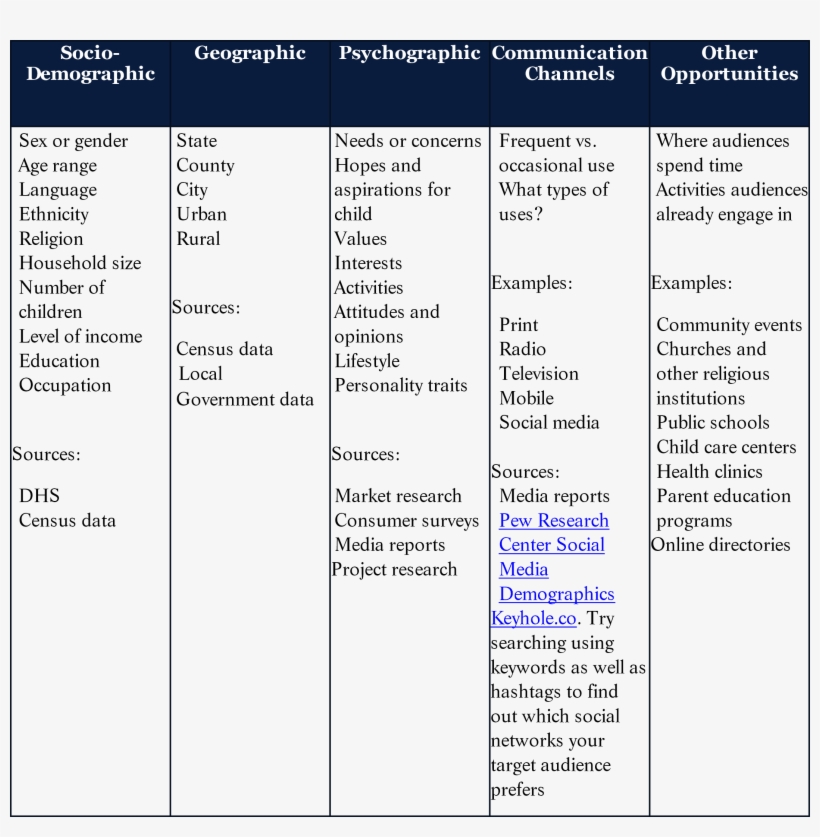 Table 1 Characteristics Of Target Audience - Target Audience Analysis ...