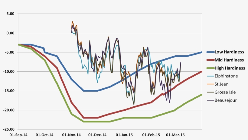 15 Soil Temperatures - Free Transparent PNG Download - PNGkey