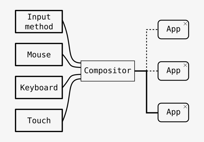 Founder - Diagram - Free Transparent PNG Download - PNGkey