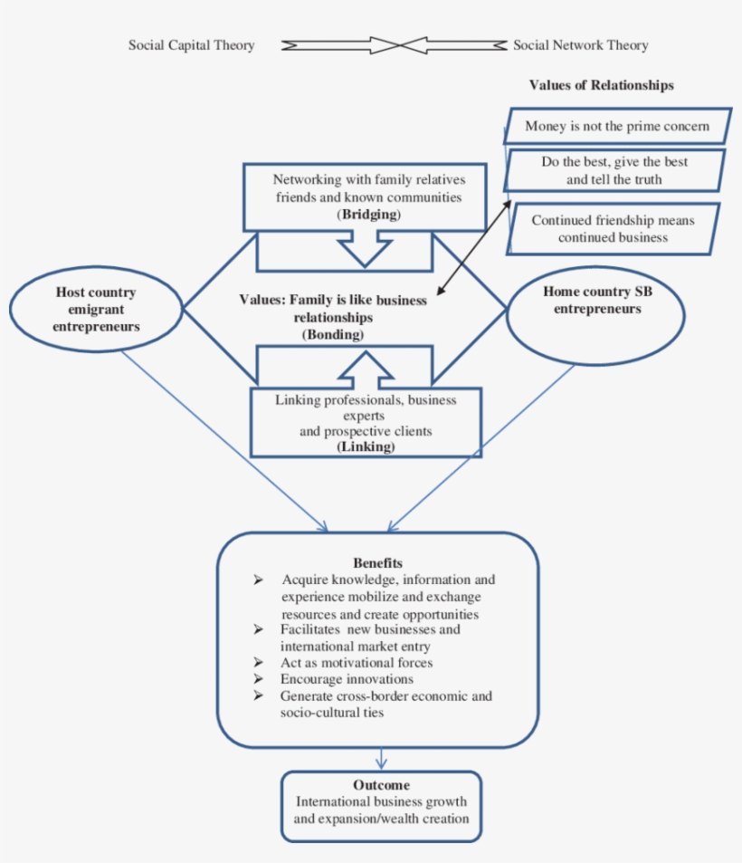 Download - Theoretical Definition - Free Transparent PNG Download - PNGkey