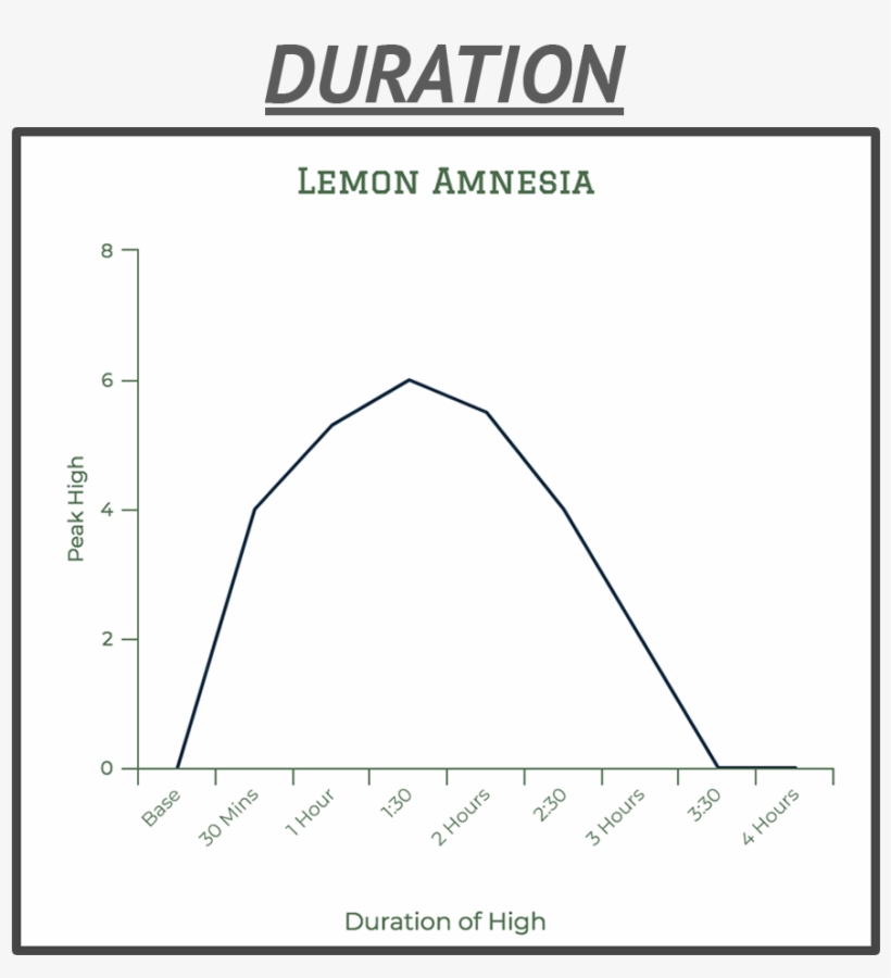Lemonchart - Free Transparent PNG Download - PNGkey
