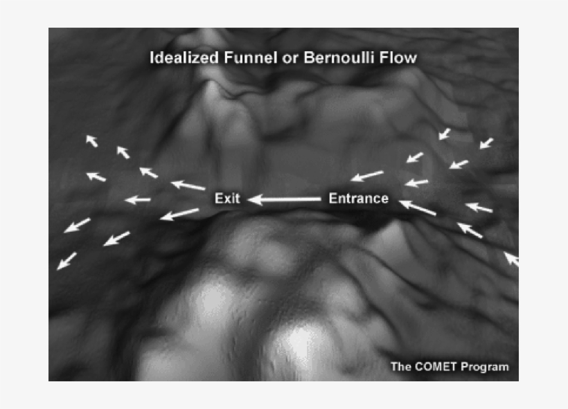 An Image Of The Bernoulli Effect In Constricted Terrain - Gap Winds ...