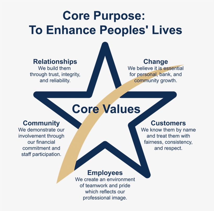 Core Purpose - White Star Icon Svg - Free Transparent PNG Download - PNGkey