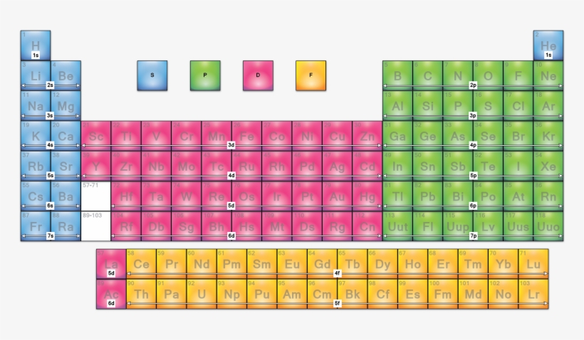 Outer Orbital Block Periodic Table - Free Transparent PNG Download - PNGkey