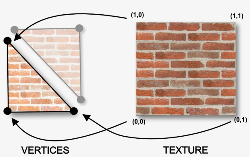 Textures On The Gpu - Graphics Processing Unit - Free Transparent PNG ...
