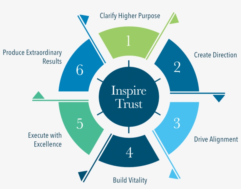 Flywheel - Conant Leadership Flywheel - Free Transparent PNG Download ...