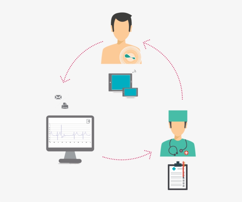 Measurements - Ecg Report - Physician - Savvy Ecg - Free Transparent ...