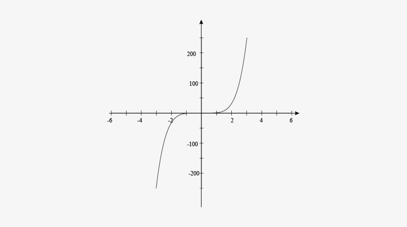 Okay, That Was Our Third Odd Graph In A Row - Squiggly Line On Graph ...