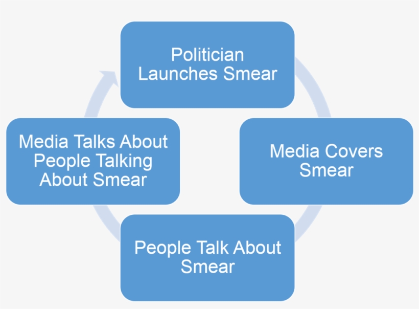 Smear Cycle - Cpd Cycle Pharmacy - Free Transparent PNG Download - PNGkey