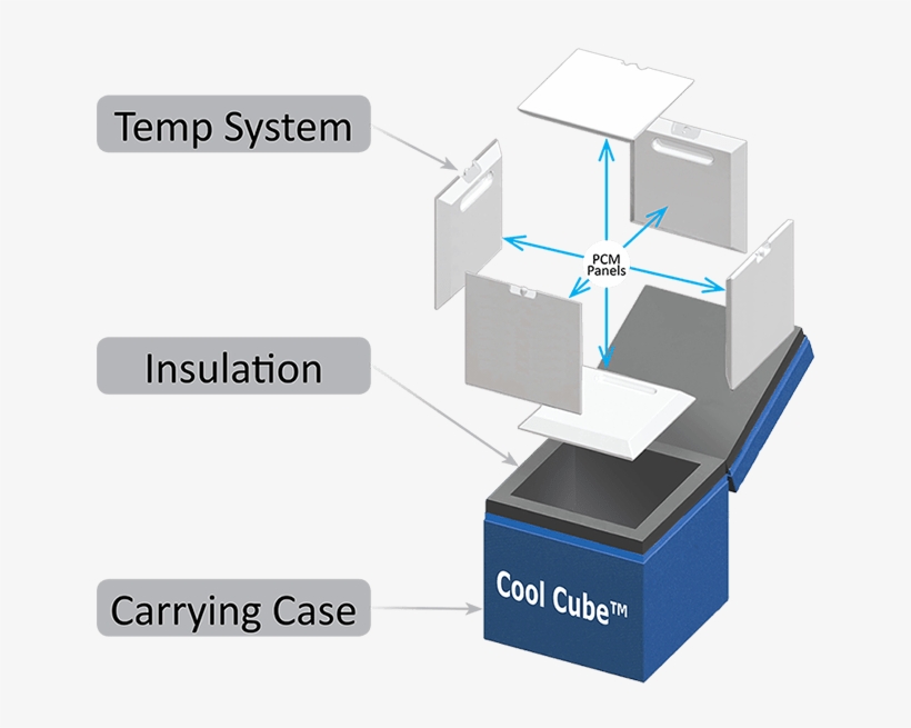 Exploded For Gallery - Passive Temperature Control Transport - Free ...
