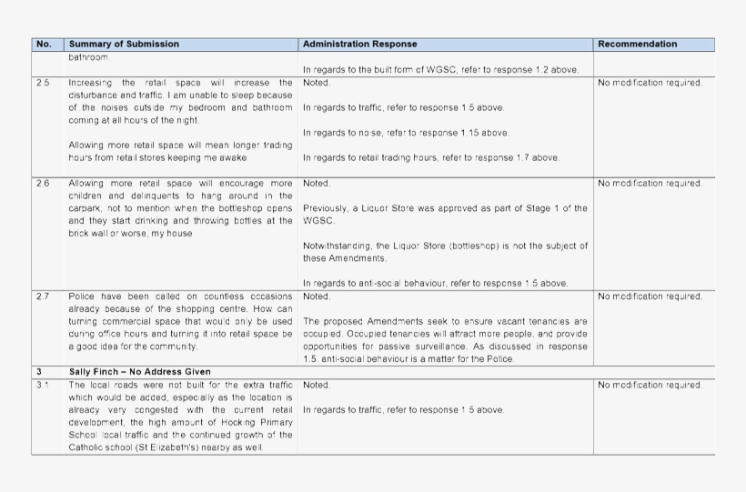 Pdf Creator - Cover Letter Pre Med Example - Free Transparent PNG ...