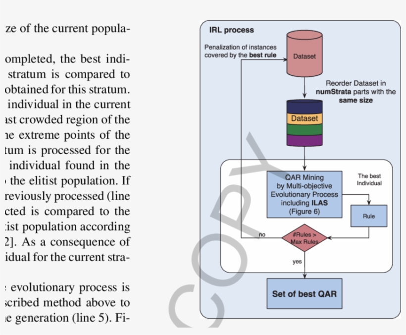 Scheme Of Irl Process Including The Incremental Windowing-based - Free ...