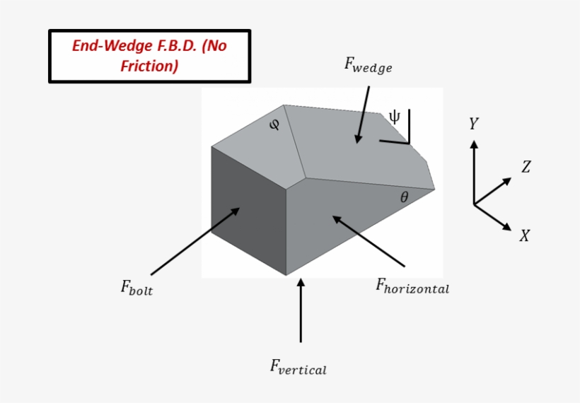 Free Body Diagram For A Half Wedge Within The Ice - Free Body Diagram ...