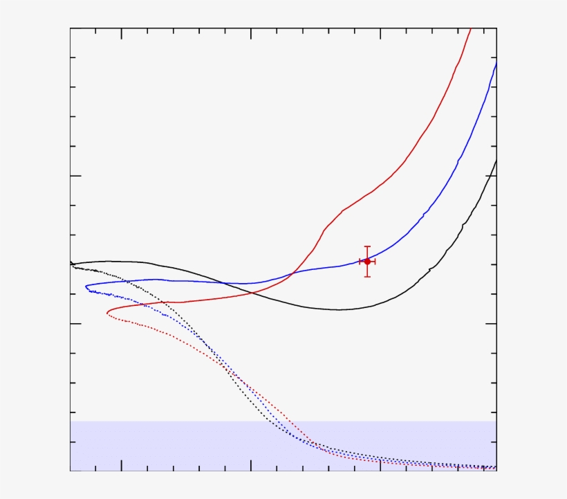 Core And Surface (dotted Lines) Rotation Rates As A - Diagram - Free ...