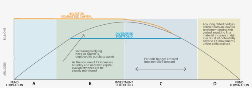 Figure 3 - - Free Transparent PNG Download - PNGkey