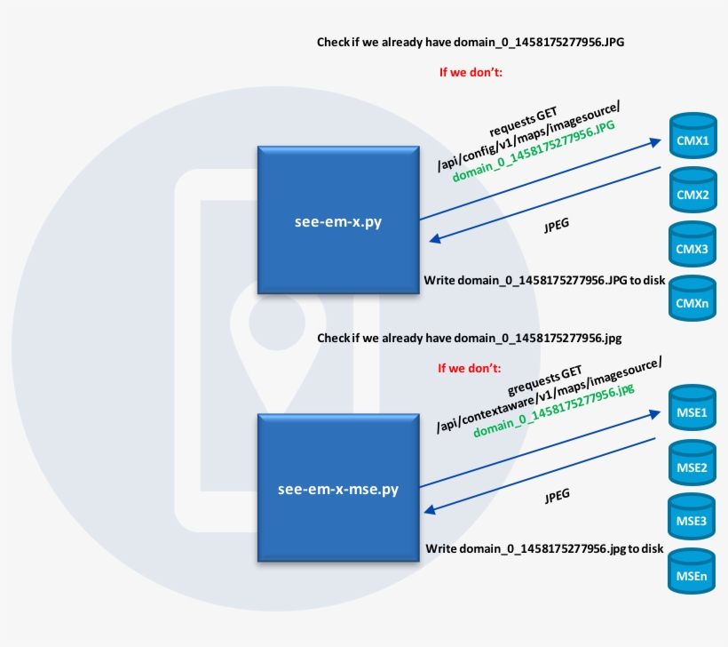 Whereis-3 - Diagram - Free Transparent PNG Download - PNGkey