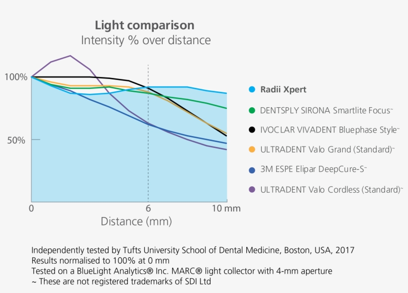 The Consistent Intensity Ensures Light Will Penetrate - Diagram - Free ...
