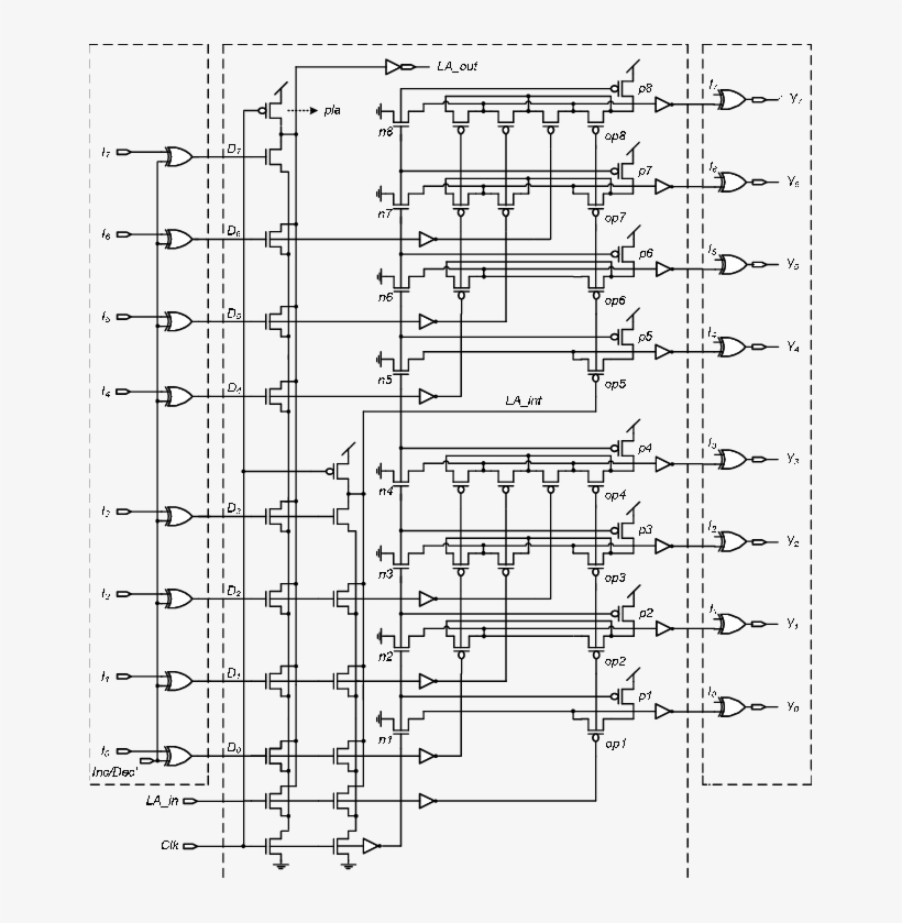 Priority Encoding Based 8-bit Incrementer/decrementer - 8 Bit ...