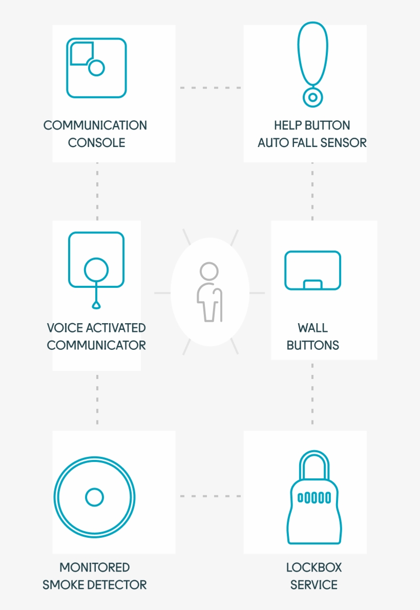 Medical Alert System Starter Kit Medical Alert System - Medical Alarm ...