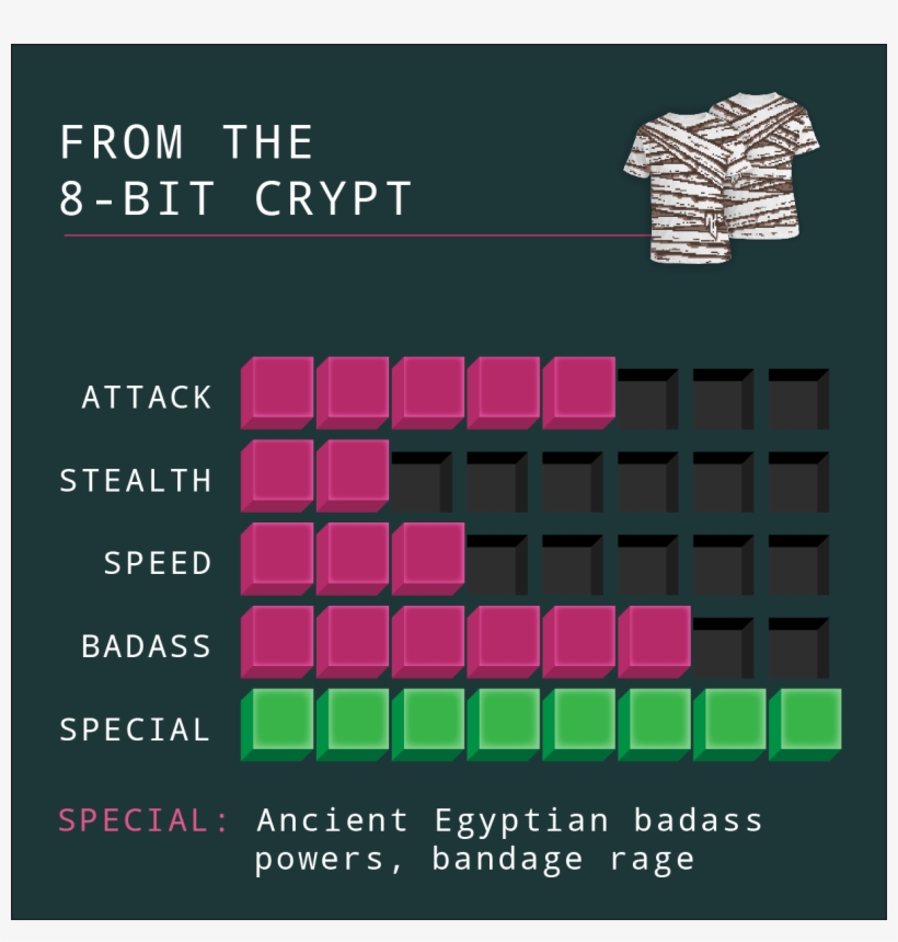 From The 8-bit Crypt - Free Transparent PNG Download - PNGkey