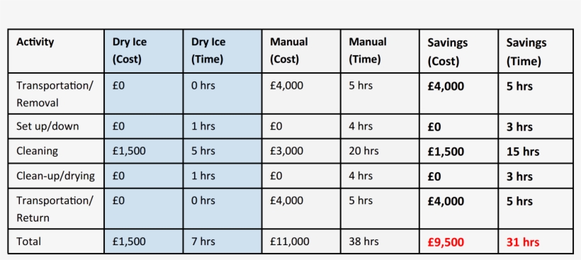 Data-table - Data - Free Transparent PNG Download - PNGkey