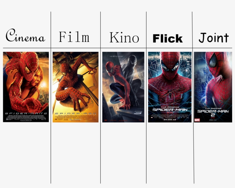 Post - Spider-man 2 - Free Transparent PNG Download - PNGkey