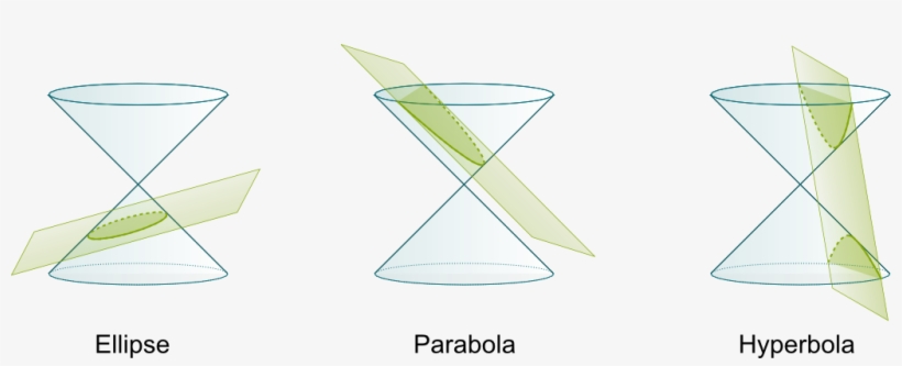 Conics And Cone - Drawing - Free Transparent PNG Download - PNGkey