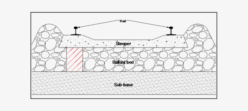 Schematic Drawing Of Rail Track Section - Ballast In Railway Track ...
