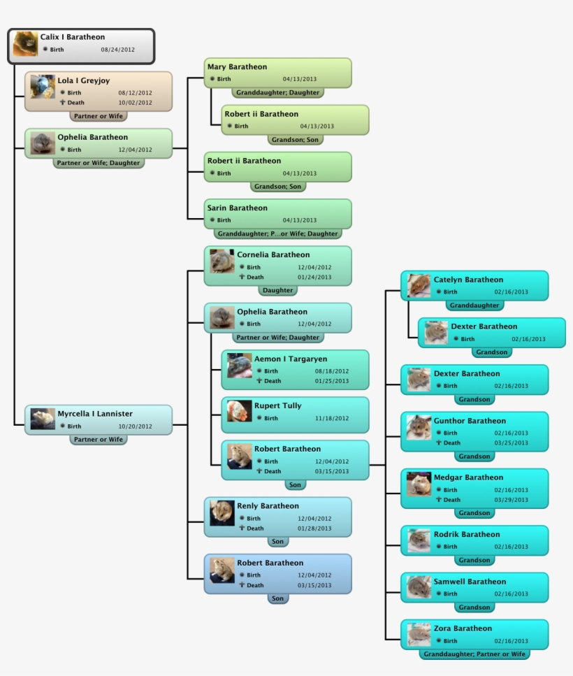 Calix I Baratheon Family Tree - Full Baratheon Family Tree - Free ...